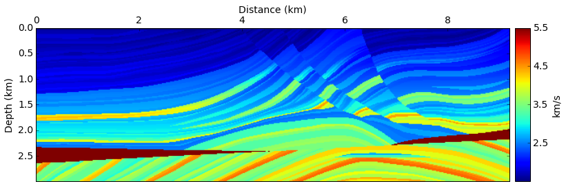 Matplotlib을 이용한 탄성파 자료처리 그림 그리기